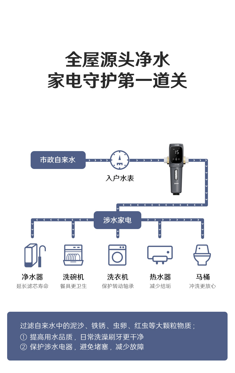 Q31A 360度万向旋转前置过滤器-全屋净水器-北京三五二环保科技有限公司